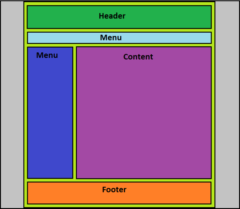 Web Basic 101 CSS Layout Astral Internet