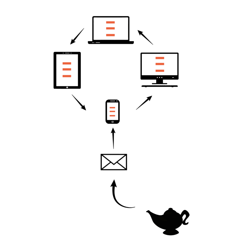 Complete Guide to Email Protocols - Astral Internet Canada